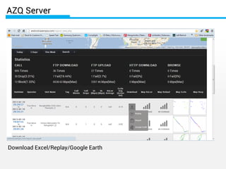 AZQ Presentation & Overview | PDF