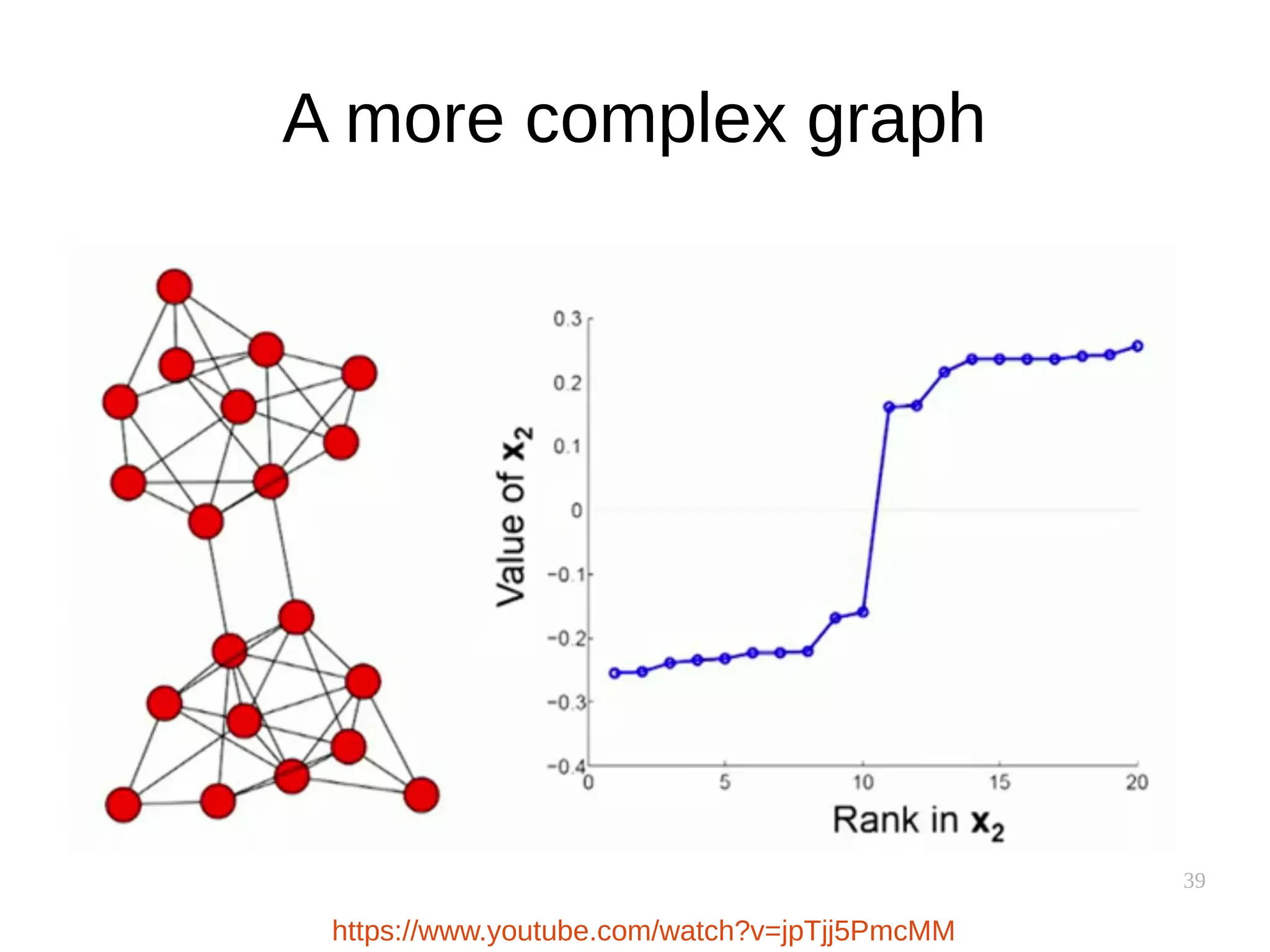 Graph Partitioning and Spectral Methods | PPT