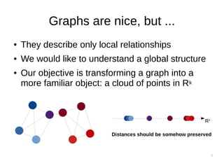 Graph Partitioning and Spectral Methods | PPT