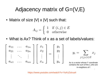 Graph Partitioning and Spectral Methods | PPT