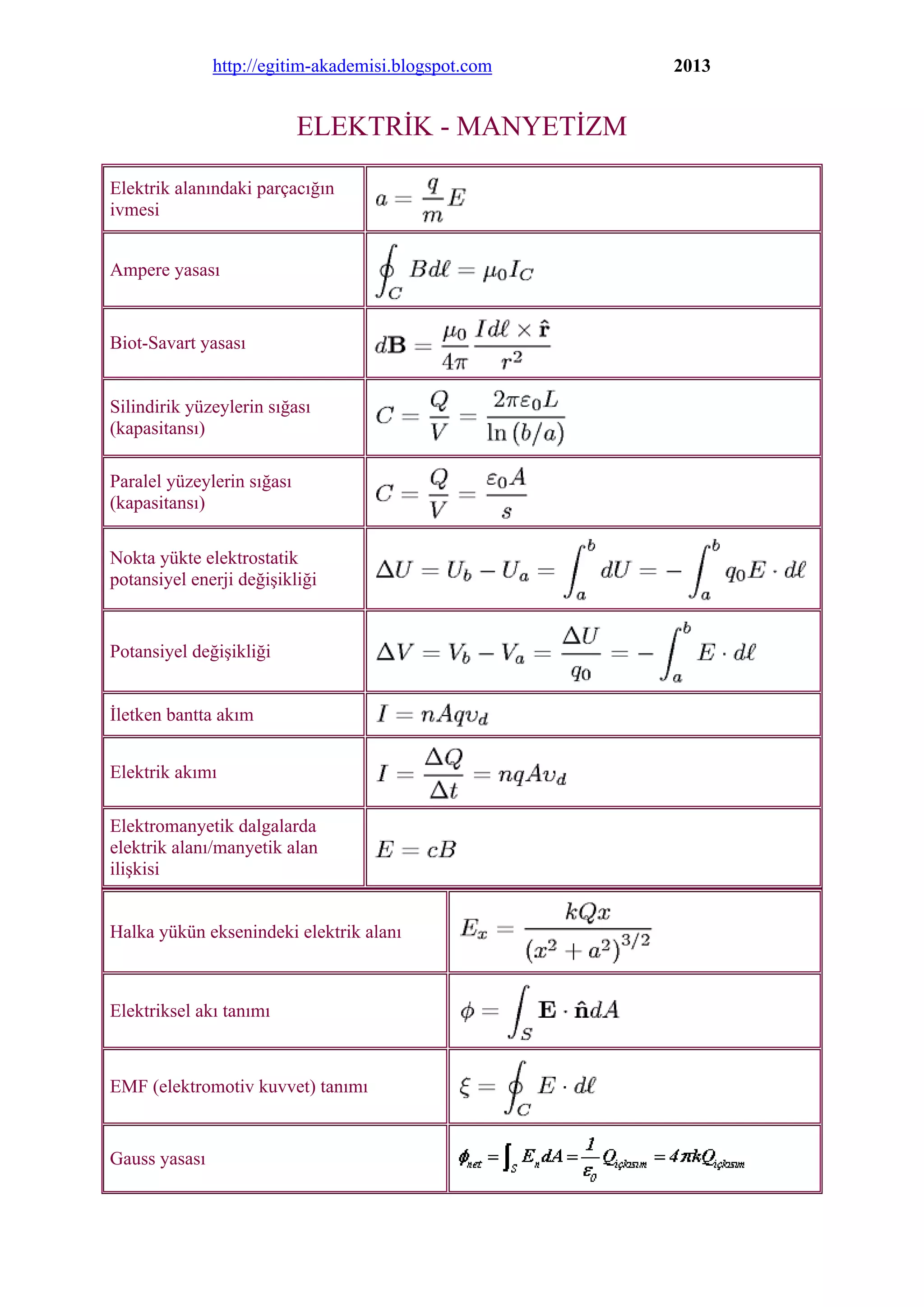 Fizik_Formulleri.pdf