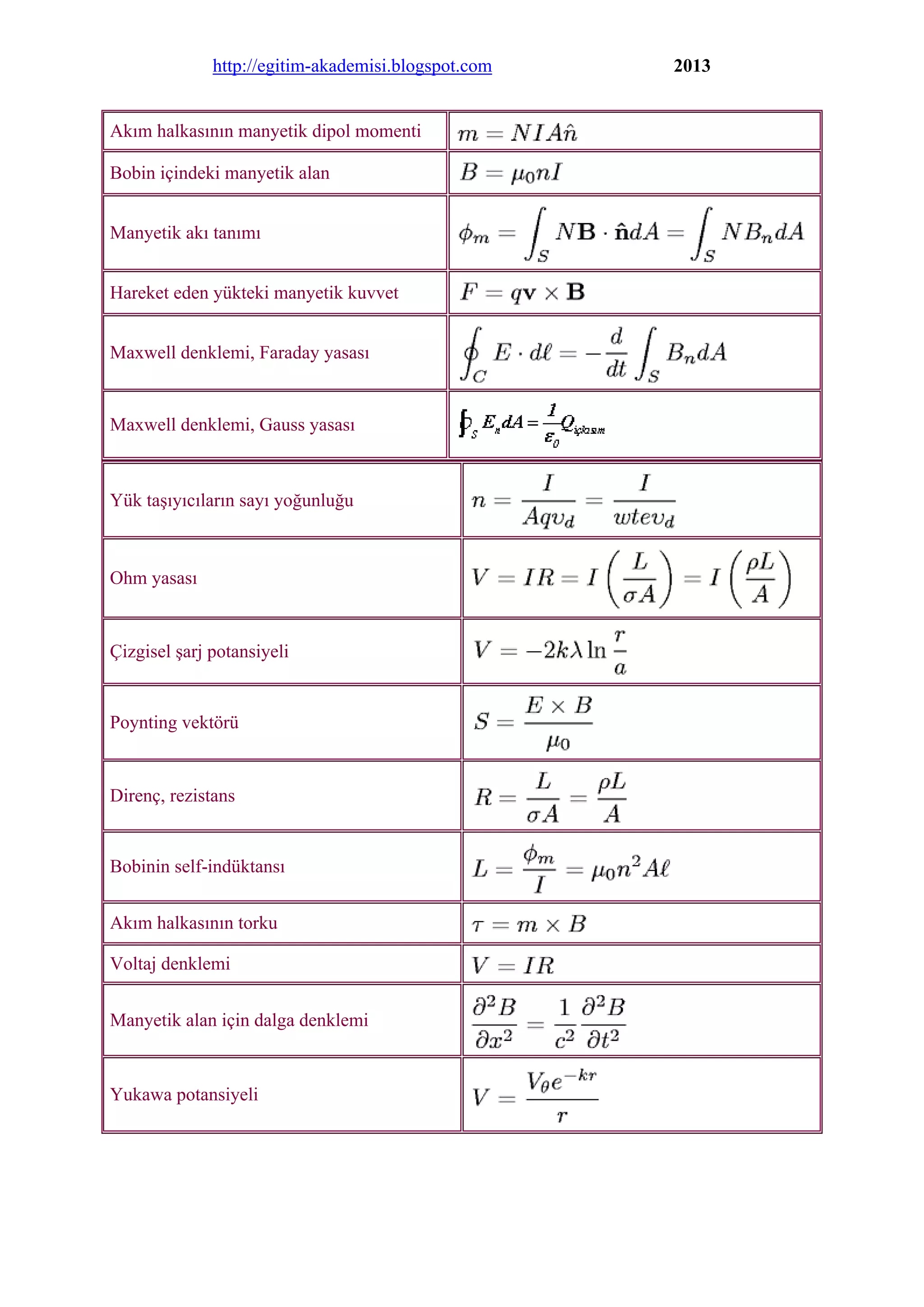 Fizik_Formulleri.pdf