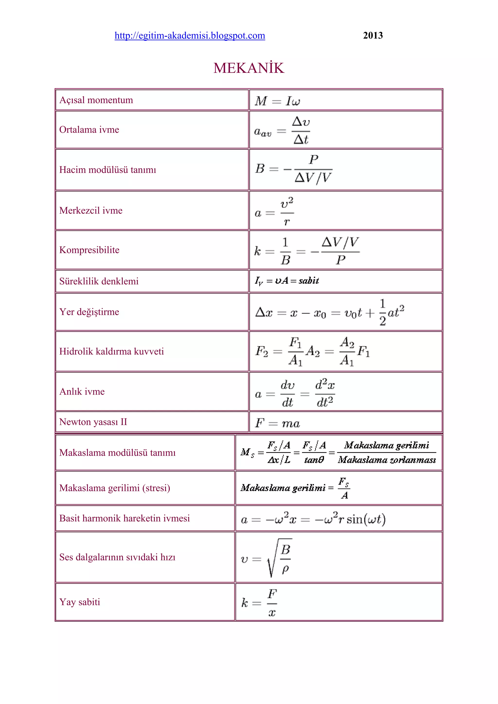 Fizik_Formulleri.pdf