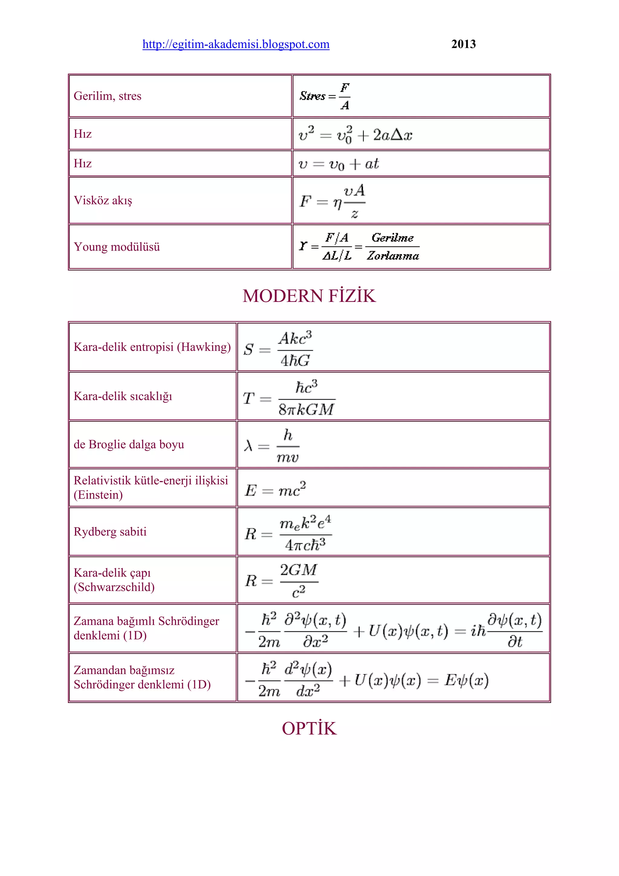 Fizik_Formulleri.pdf