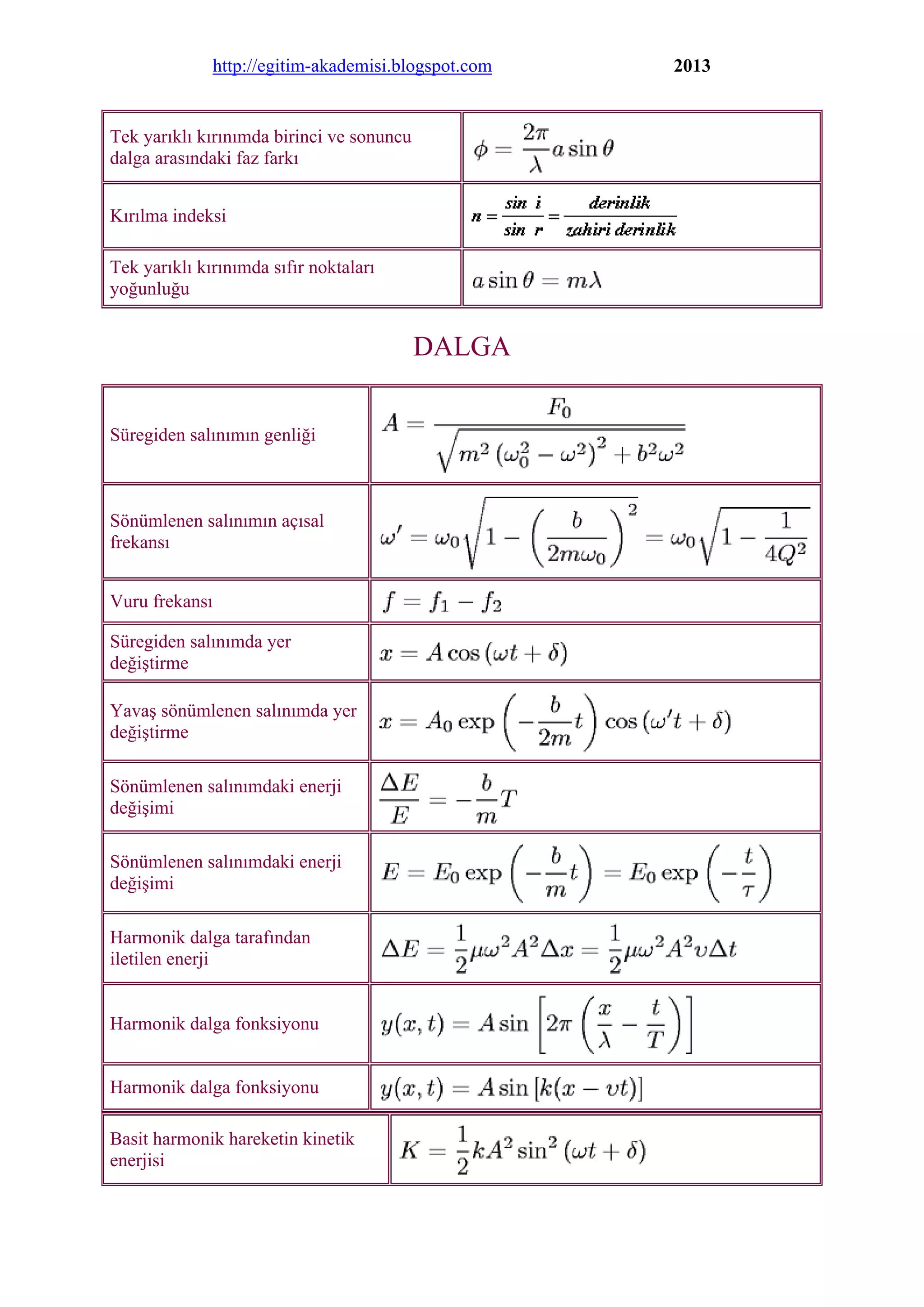 Fizik_Formulleri.pdf