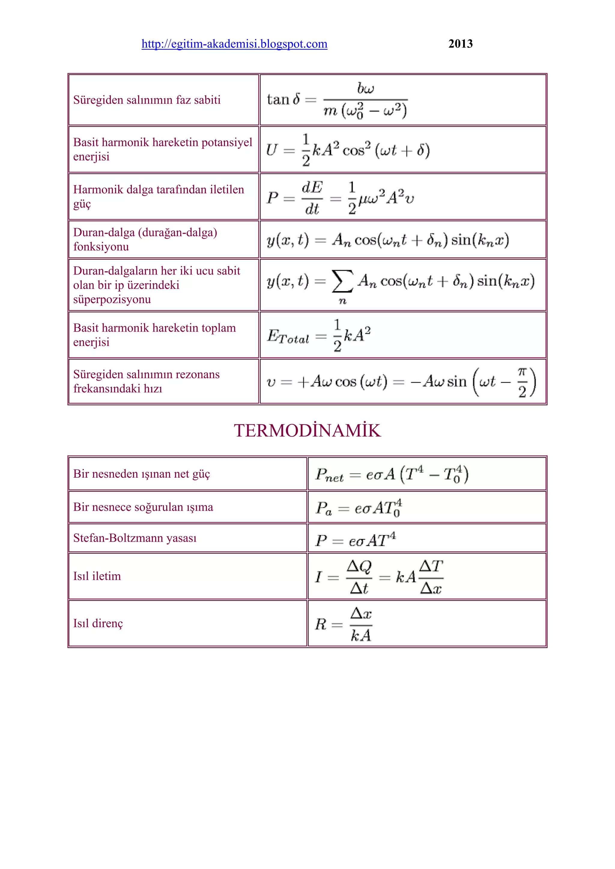 Fizik_Formulleri.pdf