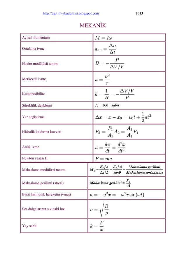 Fizik_Formulleri.pdf