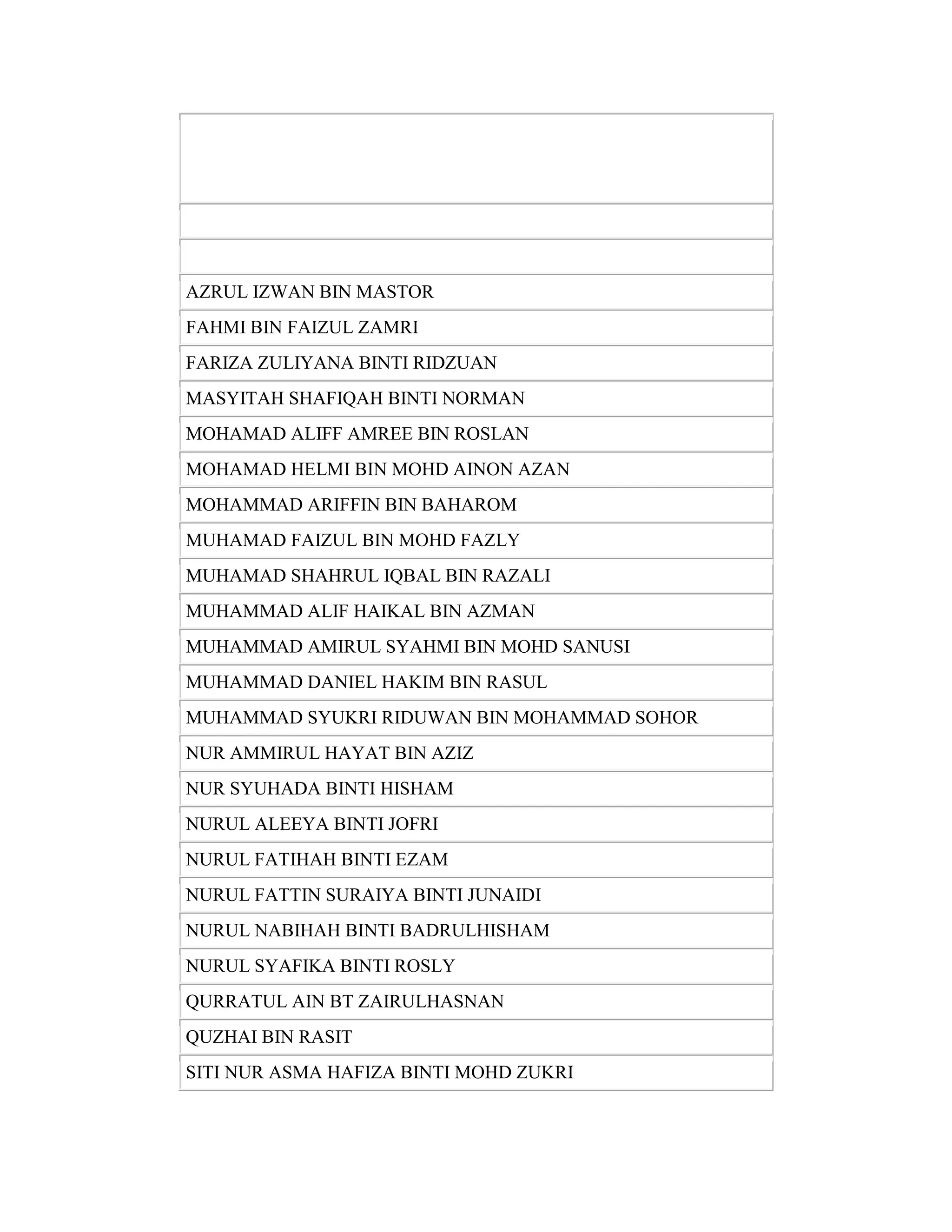 Azrul izwan bin mastor | DOCX