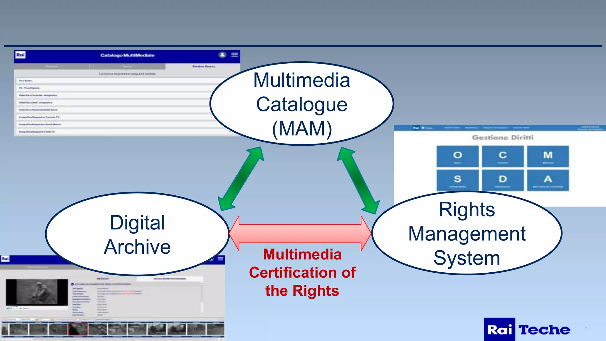 MAURI Multimedia certification of the rights at RAI. | PPT