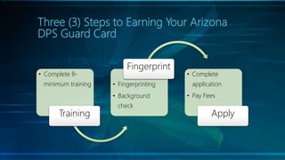 How to get an Arizona Security Guard Card License | PPTX