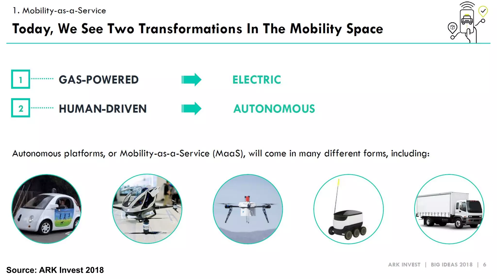 Autonomous & Electric Vehicles Transform the Urban Landscape ...