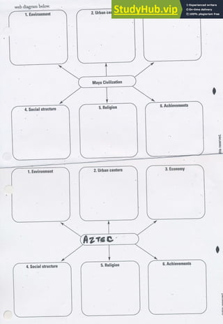 Azte-Maya Comparison Essay | PDF