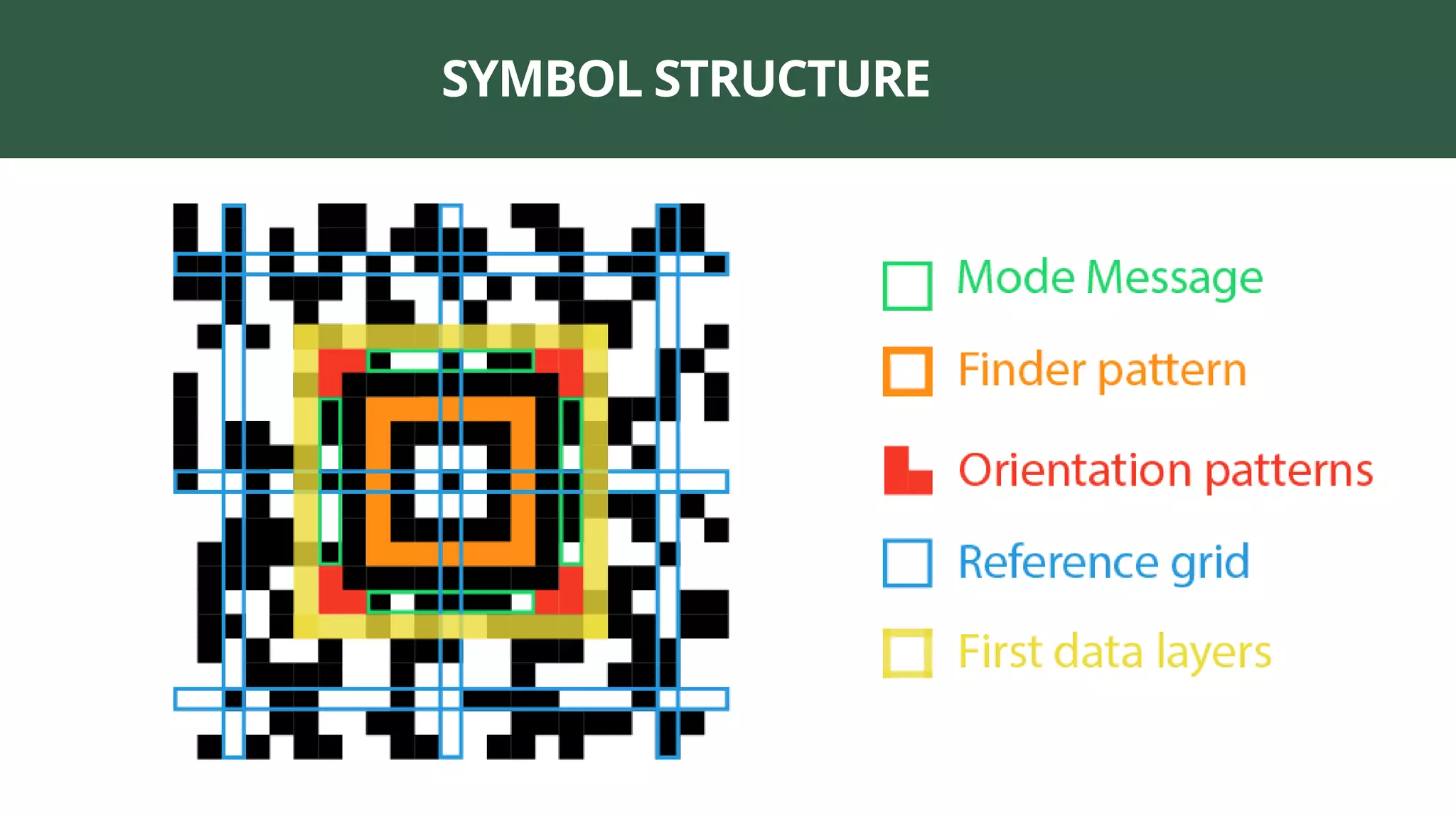 Aztec Bar Code Fundamentals: A Definite Guide [Updated] | PPT