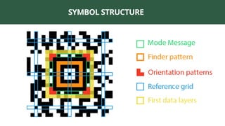 Aztec Bar Code Fundamentals: A Definite Guide [Updated] | PPT