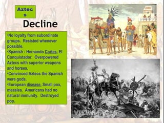 Aztecs Decline