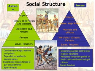 Inca Social Structure In English