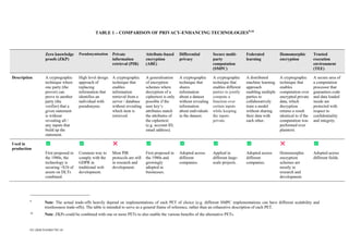 Aztec Labs - Digital Pound Consultation Response.pdf