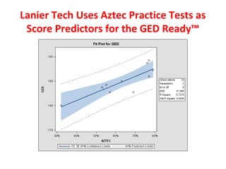 Aztec's 2014 GED series product research | PPT