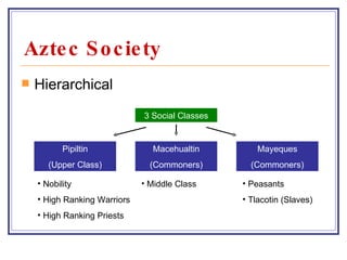 Aztec Social Structure | PPT | Marriage and Civil Unions | Family and ...