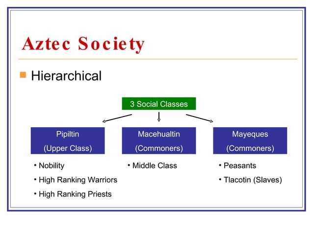 Aztec Social Structure | PPT
