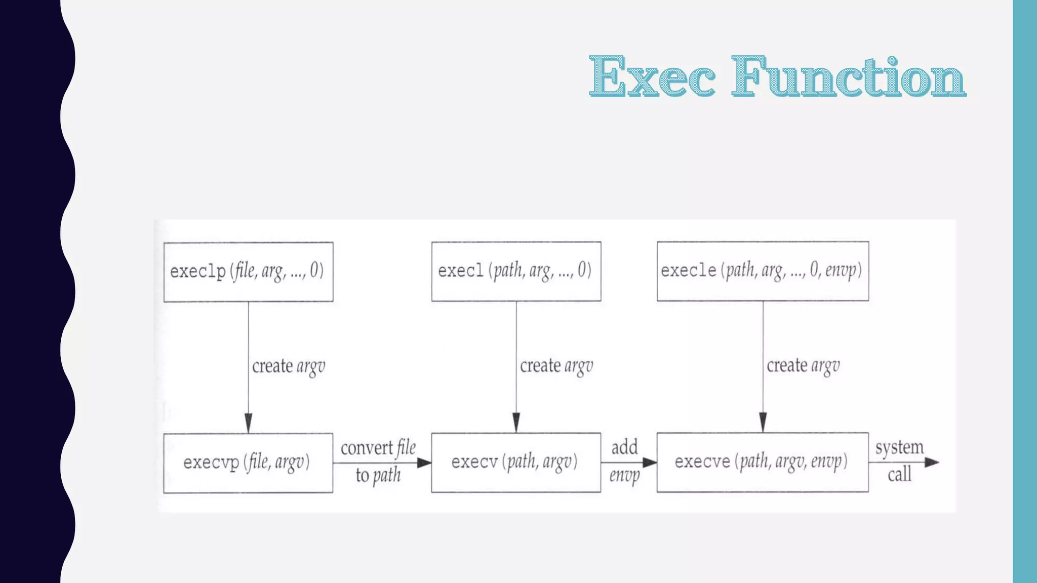 Elementary TCP Sockets | PPTX