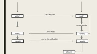 Elementary TCP Sockets | PPTX