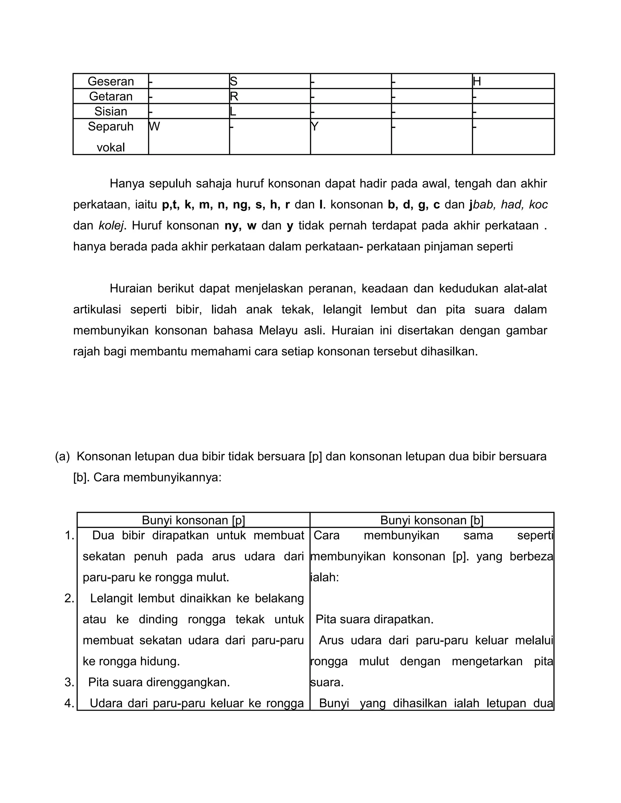 Bunyi vokal dan bunyi konsonan | DOC