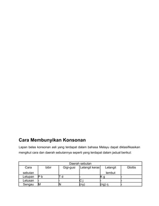 Bunyi vokal dan bunyi konsonan | DOC