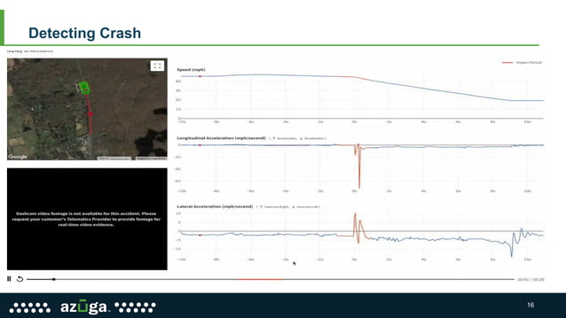 Azuga A Safety Company - Data Science Saving Lives | PDF | Auto ...