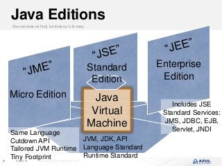 Azul Zulu: OpenJDK for Microsoft Azure