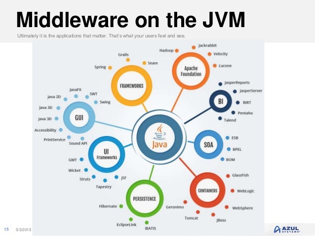 Azul Zulu: OpenJDK for Microsoft Azure