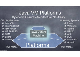 Azul Zulu on Azure Overview -- OpenTech CEE Workshop, Warsaw, Poland | PPT