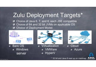 Azul Zulu on Azure Overview -- OpenTech CEE Workshop, Warsaw, Poland | PPT