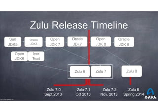 Azul Zulu on Azure Overview -- OpenTech CEE Workshop, Warsaw, Poland | PPT