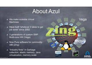 Azul Zulu on Azure Overview -- OpenTech CEE Workshop, Warsaw, Poland | PPT