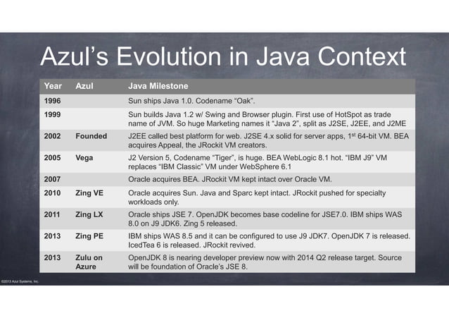 Azul Zulu on Azure Overview -- OpenTech CEE Workshop, Warsaw, Poland | PPT