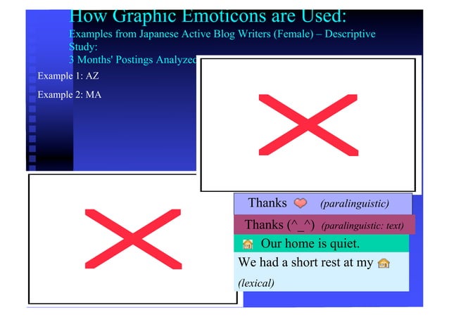 A Stylistic Analysis of Graphic Emoticons | PPT