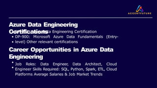 Azure Certification | Azure Fundamentals to DevOps | PPT