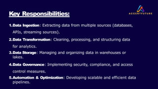 Azure Certification | Azure Fundamentals to DevOps | PPTX