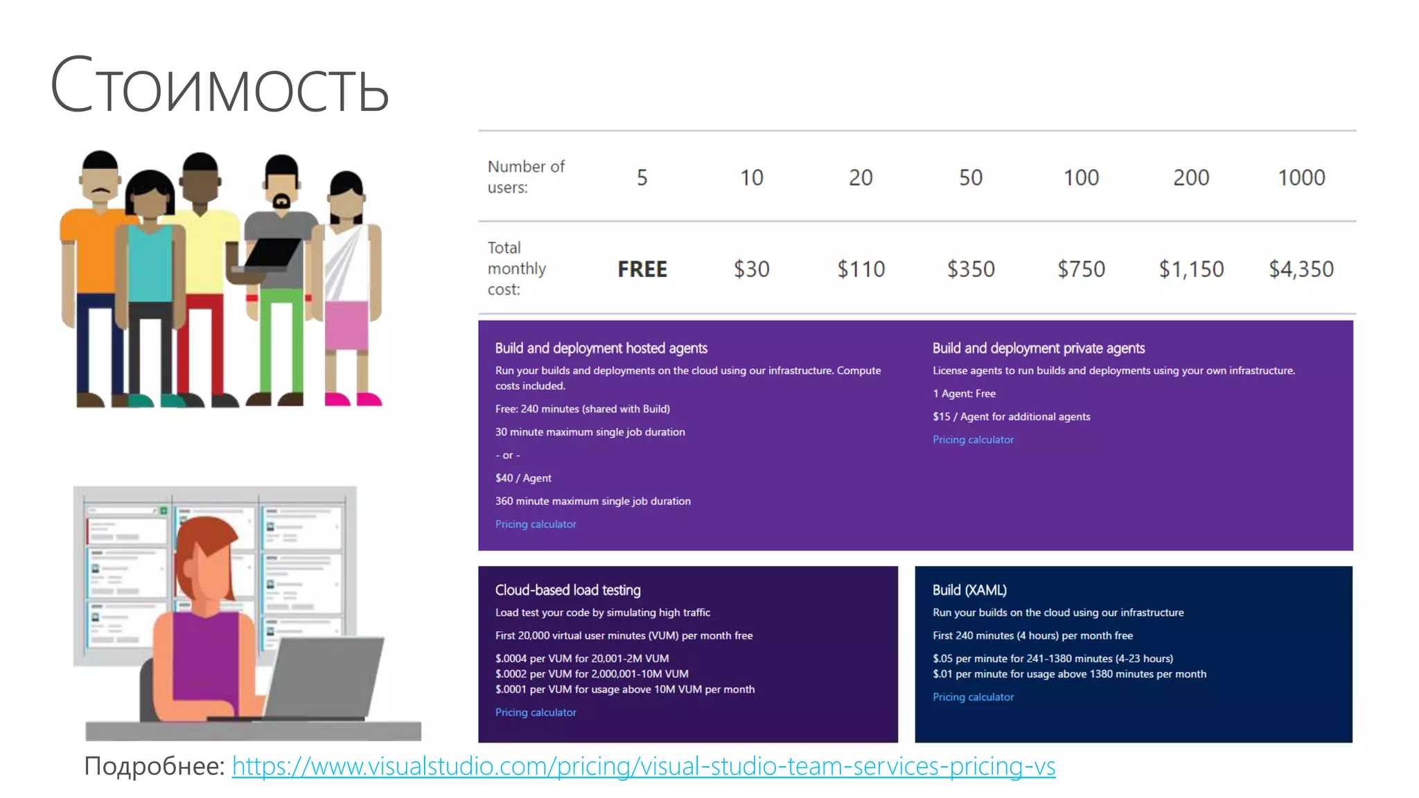 Azure - Visual Studio Team Services | PPT Azure - Visual Studio Team Services | PPT