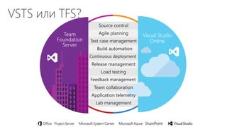Azure - Visual Studio Team Services | PPT