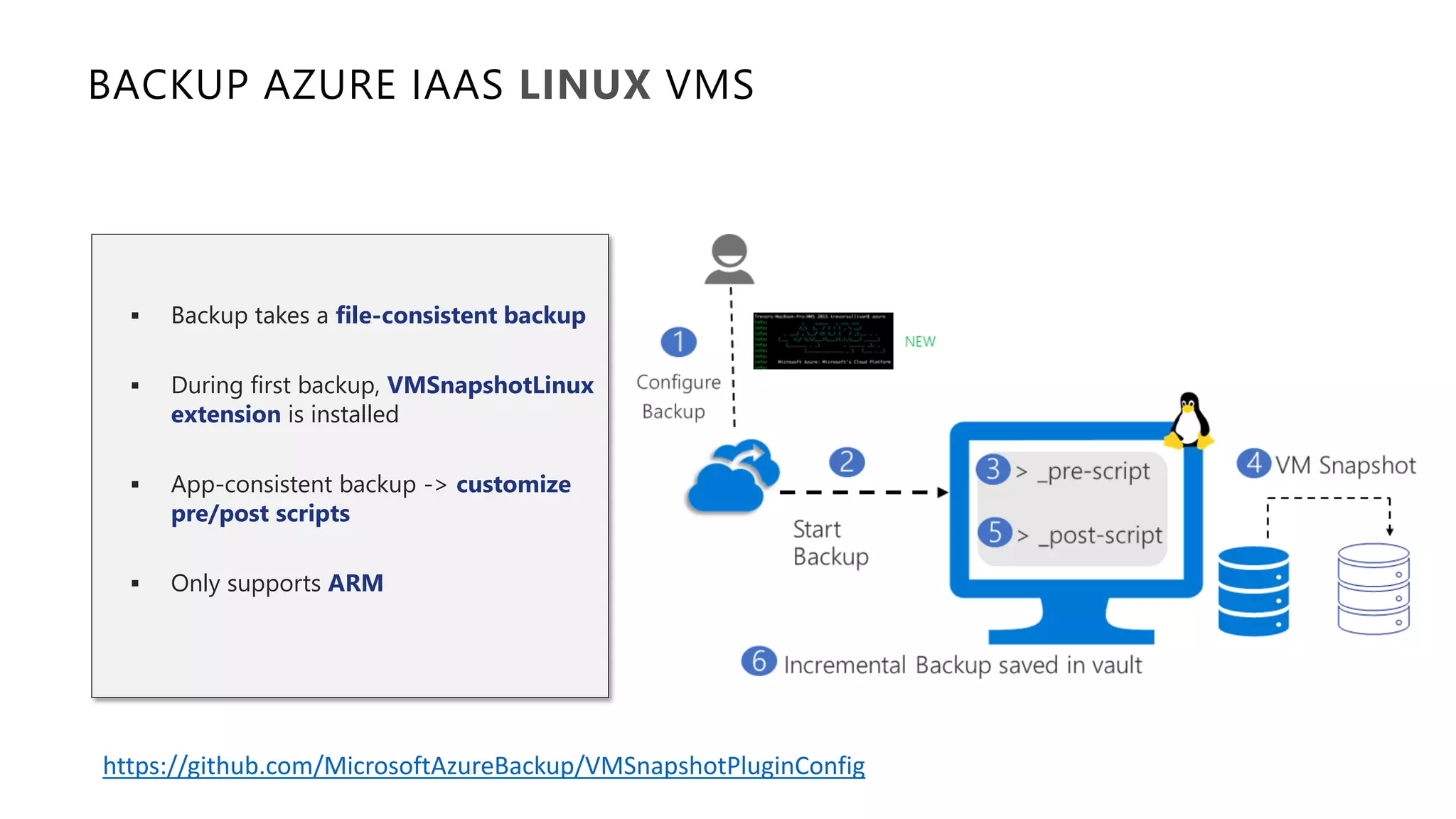 Azure Back to School - Azure Backup for Azure IaaS resources | PPT
