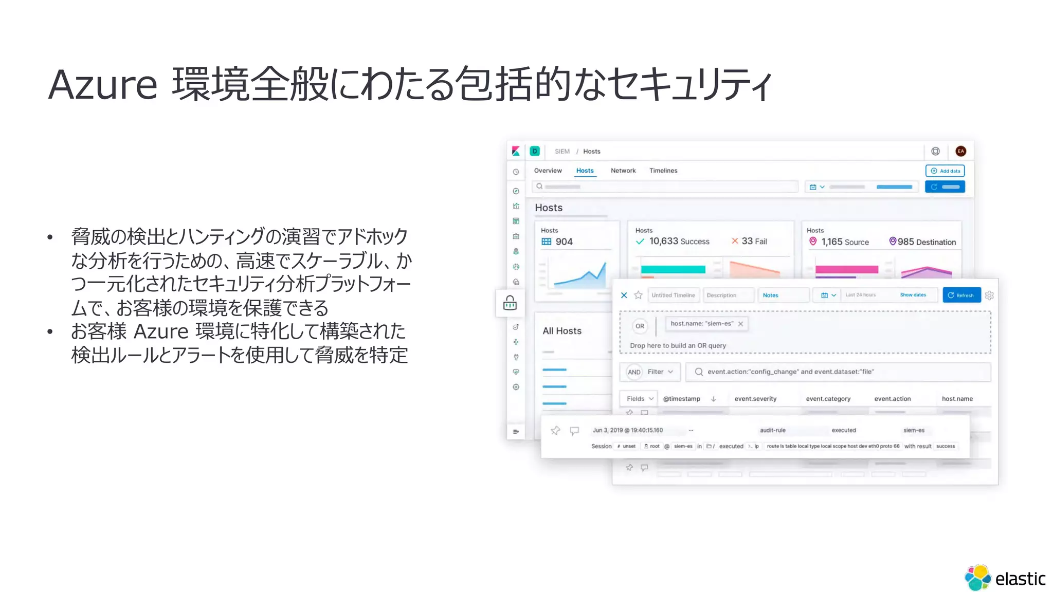 Centralized Observability for the Azure Ecosystem | PPT