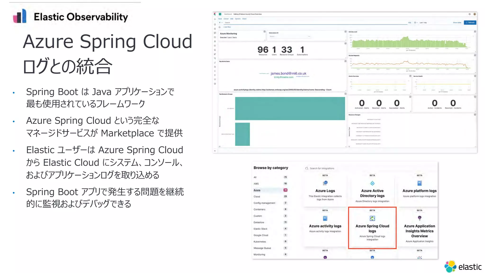 Centralized Observability for the Azure Ecosystem | PPT | Free Download