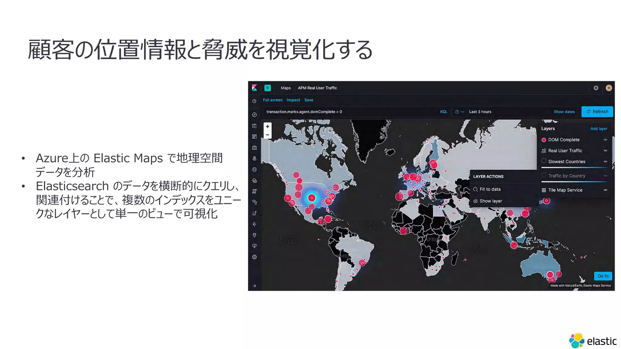 Centralized Observability for the Azure Ecosystem | PPT
