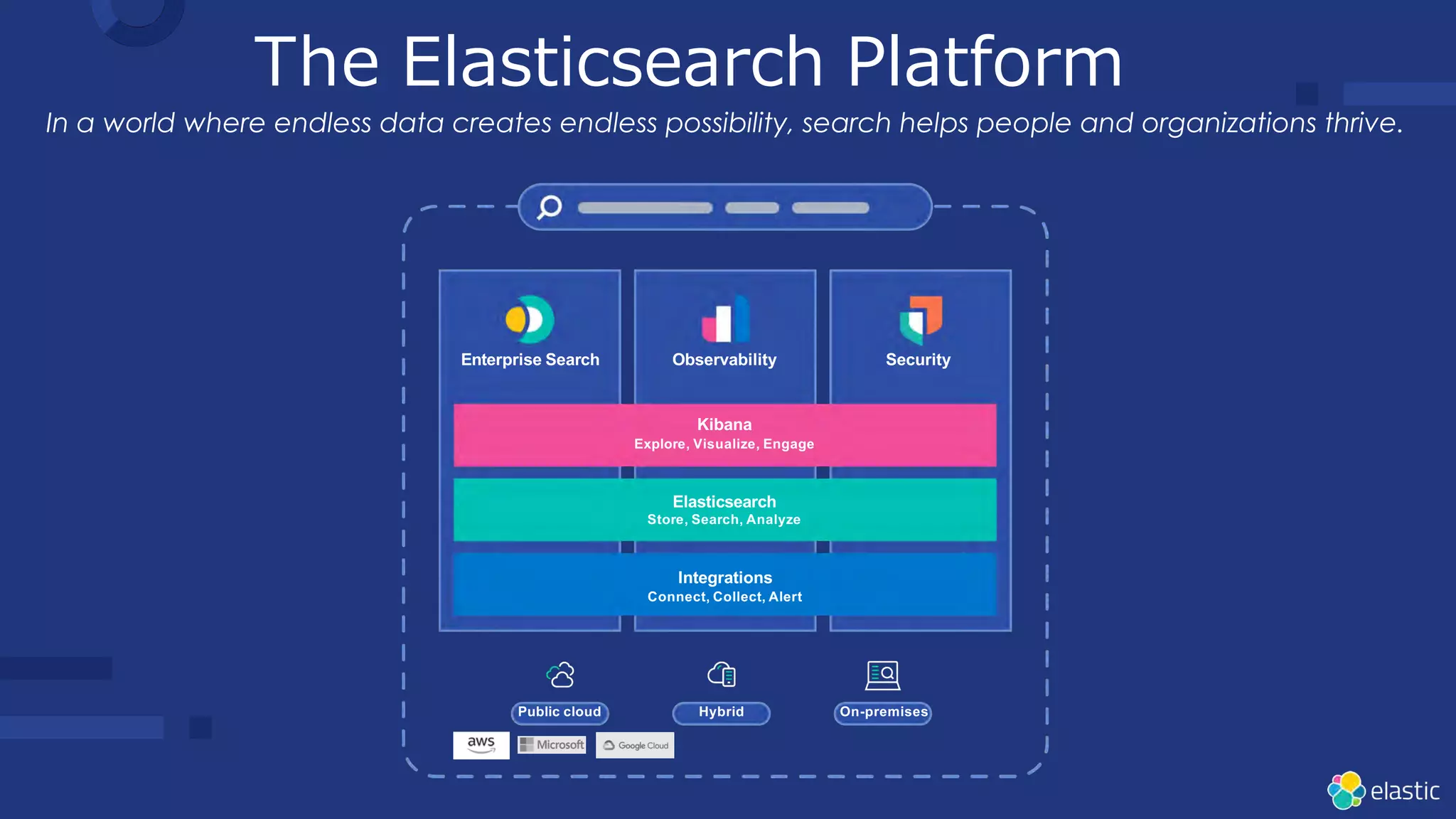 Centralized Observability for the Azure Ecosystem | PPT