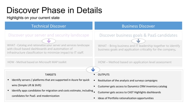 Cloud Migration: Azure acceleration with CAST Highlight | PPT