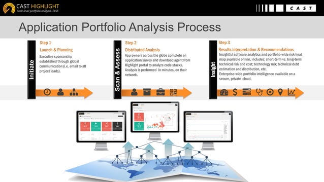 Cloud Migration: Azure acceleration with CAST Highlight | PPT