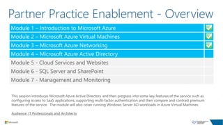 Microsoft Azure AD architecture and features | PPT