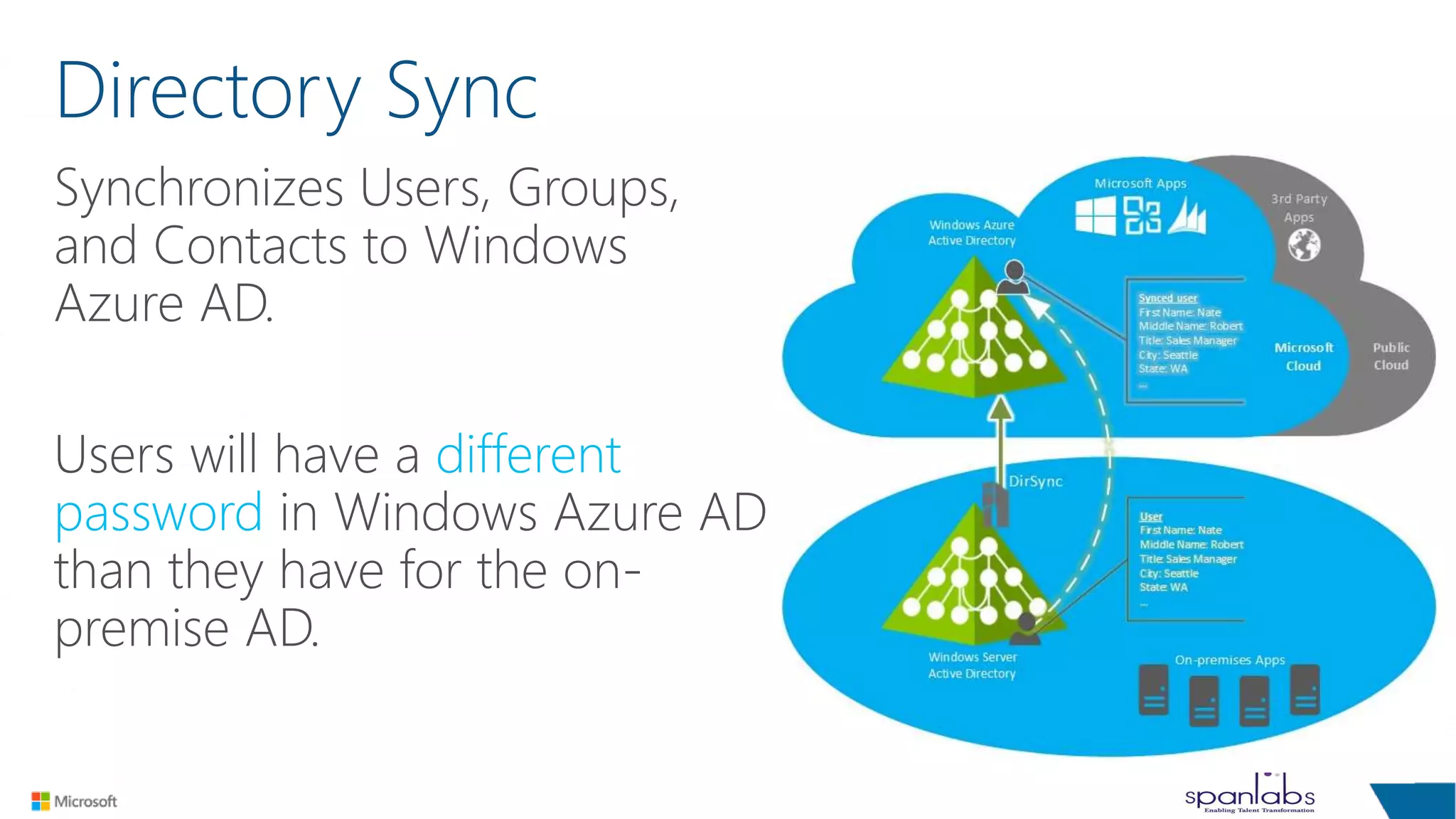 Windows Azure Active Directory | PPT